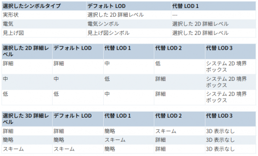 【ARCHICAD22】Library Part Maker 22（LPM22）を試してみた！②：ライブラリパーツを自作してみる – Blog ...